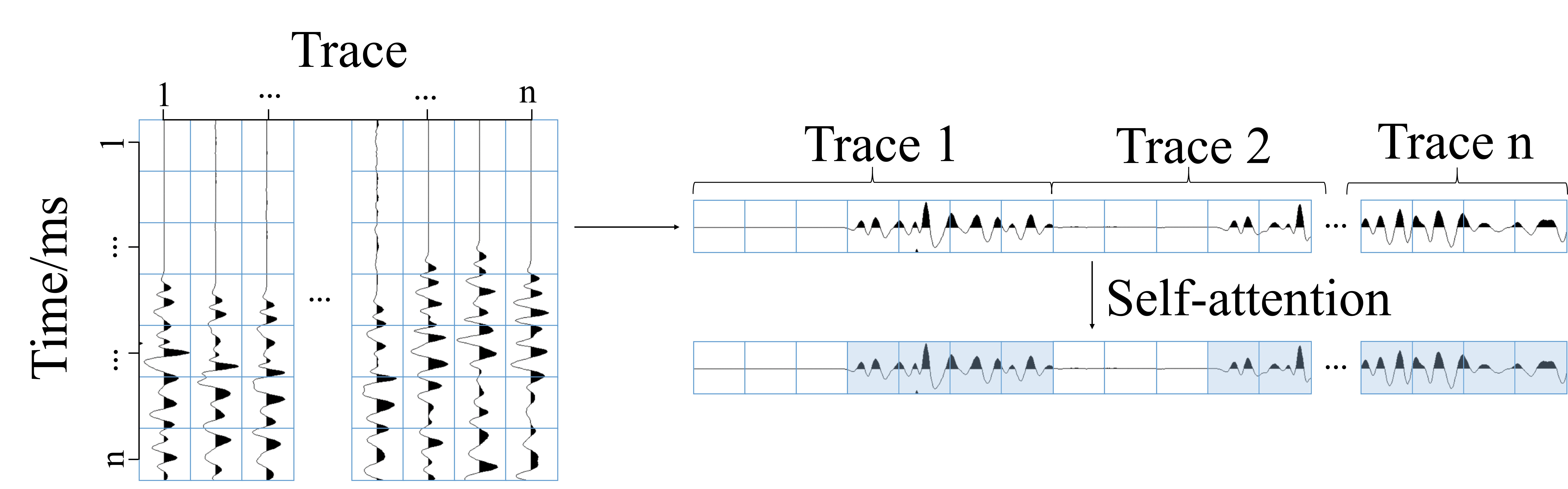first author |Seismic First Break Picking Through Swin Transformer ...